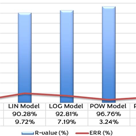 A Summary Of The Investigated And Surveyed Research Works Download