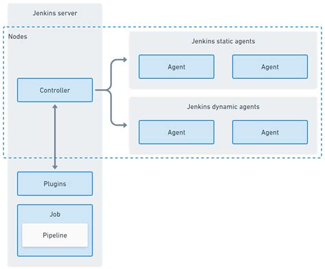 Jenkins Pros Cons Installation And 8 Modern Alternatives