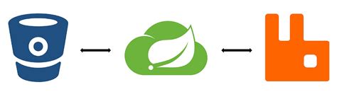Graceful Shutdown Of Spring Boot Applications In Kubernetes By Kaan