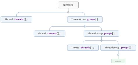 线程组threadgroup分析详解 多线程中篇（三） csdn博客