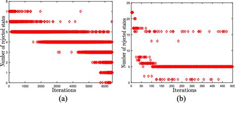 figure 1 from sampling based optimal control synthesis for multirobot systems under global