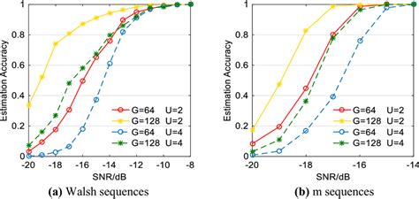 Spreading Gain Influence On Algorithm Performance Download Scientific Diagram