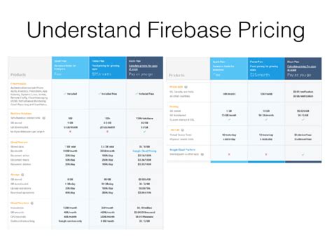 Lecture 12 React Native Firebase Authentication Ppt