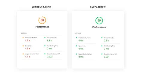 Build A Better WooCommerce Store In