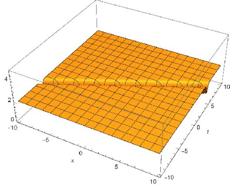 1 Soliton Solutions A Case 1 The Amplitude Of Q X T With σ 1 δ