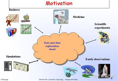 分布式数据库简介与ddbs相关问题 知乎