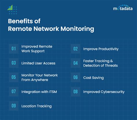 What Are Benefits Of Remote Network Monitoring