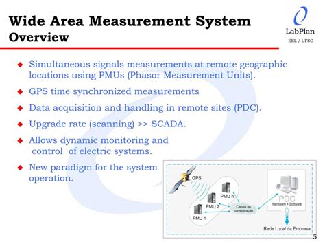 Ppt The Brazilian Wide Area Measurement System Experience And Applications Powerpoint