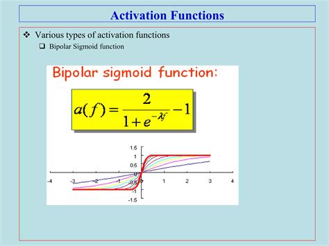 artificial neural networks supervised learning models ppt