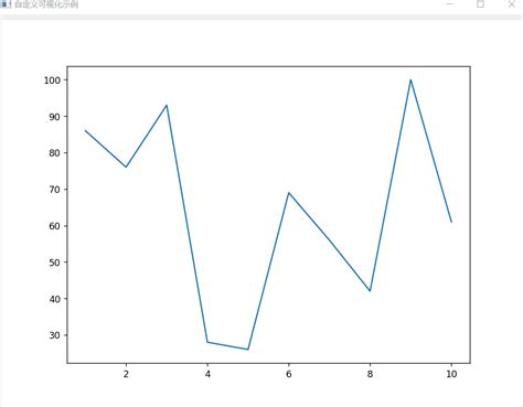 【100天精通python】day39：gui界面编程pyqt 从入门到实战（下）图形绘制和动画效果，数据可视化，刷新交互 阿里云开发者社区