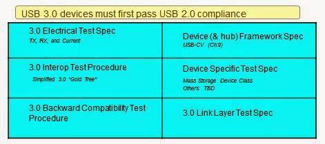 Test Happens Teledyne LeCroy Blog Plan For Successful USB Compliance Testing Part I