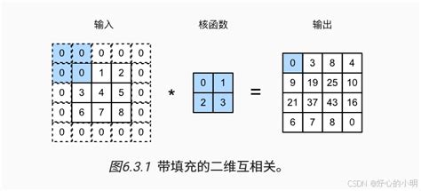 【动手学深度学习】6 3 填充与步幅（个人向笔记） 深度学习的填充是什么意思 csdn博客