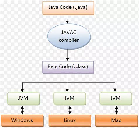 Java虚拟机java编译器字节码 OpenJDKPNG图片素材下载 图片编号 PNG素材网