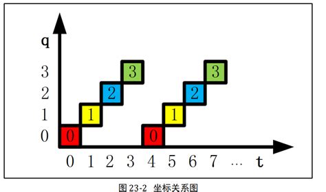 fpga学习之状态机 fpga状态机 csdn博客
