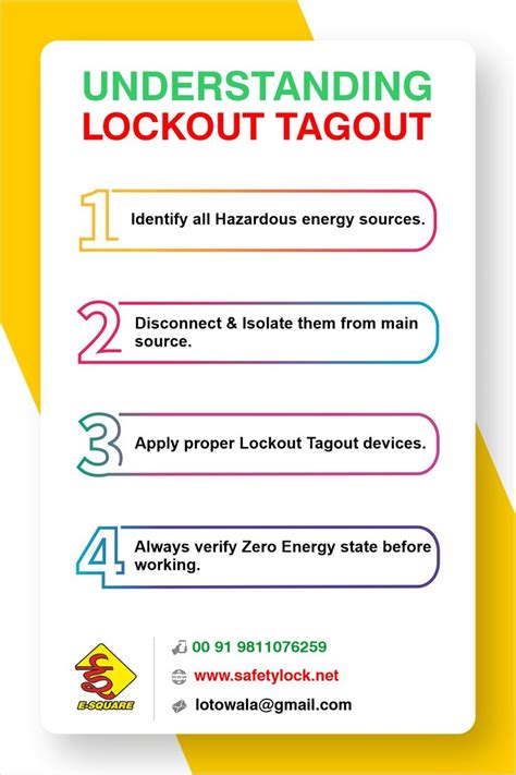 4 Basic Points For Understanding Lockout Tagout Lockout Tagout
