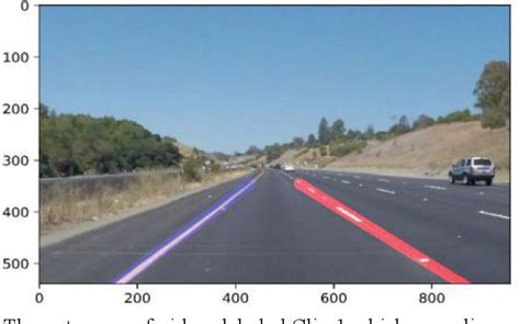 Figure 10 From Lane And Vehicle Detection Using Hough Transform And Yolov3 Semantic Scholar
