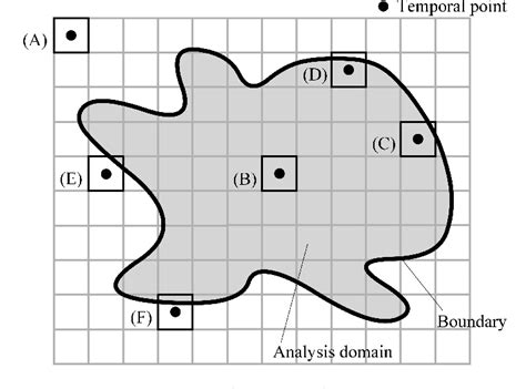 Figure 1 From A Particle Based Method Using The Mesh Constrained Discrete Point Approach For Two