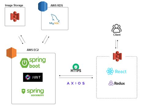 GitHub Dev sokdak BE sokdak 개발자들을 위한 커뮤니티 원티드 커뮤니티 클론코딩