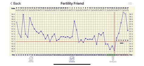 Huge Temp Drop At 6dpo Feeling Major Sad This Morning R