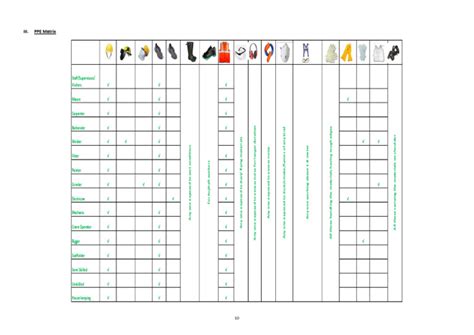 Ehs Ppe Requirement Matrix Pdf