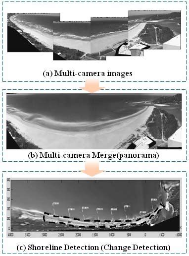 General Procedure For Shoreline Detection [26][27][28][29] Images Download Scientific Diagram