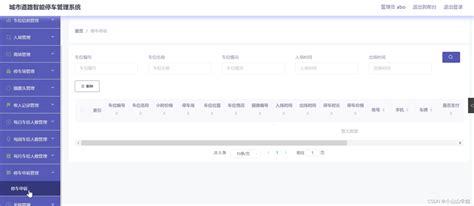 Java毕设项目城市道路智能停车管理系统（javavuemybatismavenmysql）城市道路 Vue项目 Csdn博客
