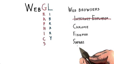 Webgl Setup Interactive 3d Graphics Youtube