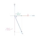 Phasor Diagrams And Phasor Algebra Electronics Lab Com