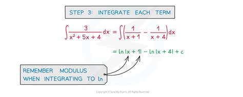 Integration Using Partial Fractions Cambridge Cie A Level Maths Revision Notes 2021