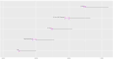 R How To Align Text Labels To Left Side Of A Geo Segment Stack Overflow