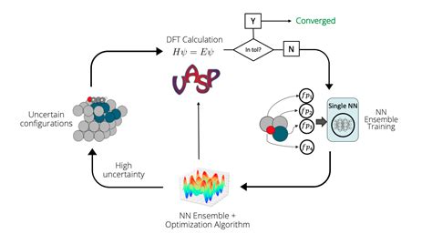 GitHub Ojimenezn Geometry Optim Accelerated Method For Geometry Optimizations Using A Neural