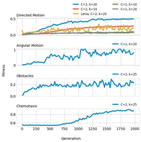 221207906 Flow Lenia Towards Open Ended Evolution In Cellular Automata Through Mass