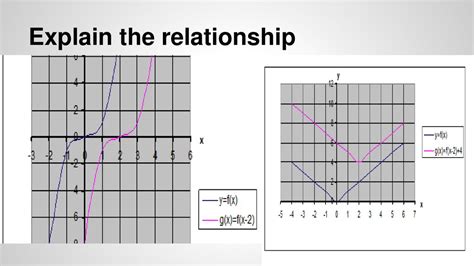 Relationships Between Inputs And Outputs Ppt Download