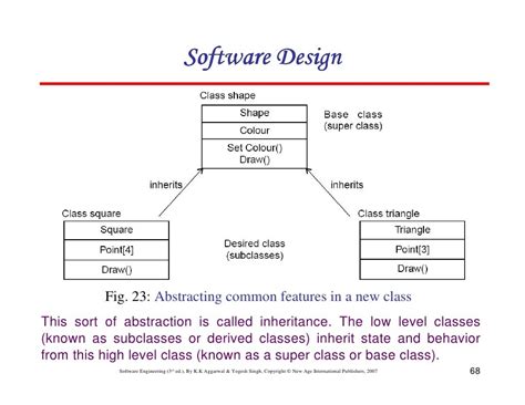 chapter 5 software design