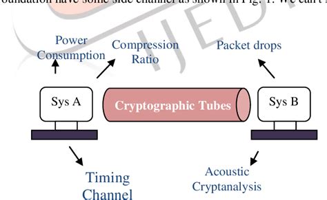 Figure 1 From Mitigation Of Compression Based Attack On Tlsssl