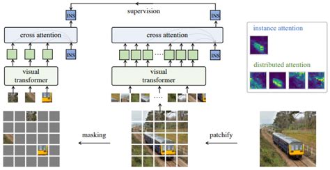 GitHub Lupin Awesome MIM Awesome List Of Masked Image Modeling MIM Papers For Self