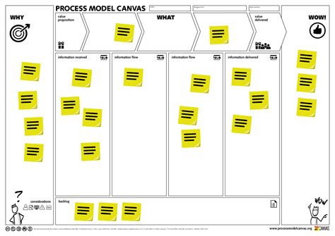 Process Model Canvas Free Template Smartly Describe Processes Together