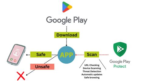 Google Play Protect What Is It How To Turn It On Off