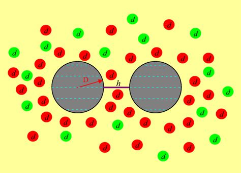 The Electric Double Layer Interaction Between Two Spherical Colloidal Download Scientific