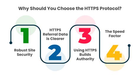 HTTPS Port Unraveling The Mystery Of Secure Internet Navigation MilesWeb