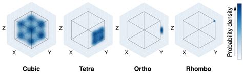 Atomistic Modeling For Materials Properties ‒ Cosmo ‐ Epfl