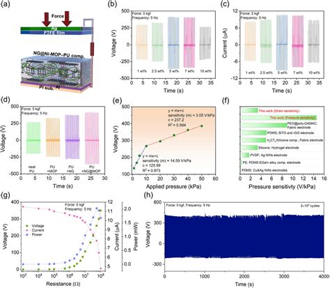A Schematic Structure Of The Ngmoppu Composite‐based Teng B Download Scientific Diagram