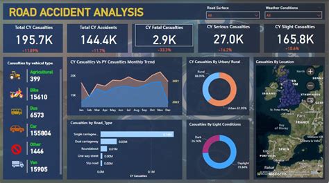 Divya Jaiswal On Linkedin Data Powerbi Dataanalytics Microsoft