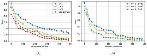 Information An Open Access Journal From Mdpi