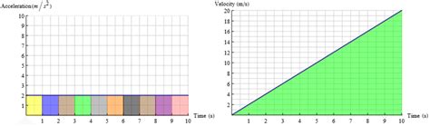 A Acceleration Time Graph B Speed Time Graph Download Scientific Diagram