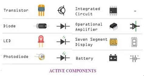 difference between active and passive components the engineering projects