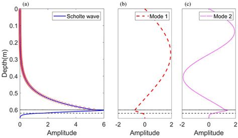 Sensors Special Issue Detection And Feature Extraction In Acoustic