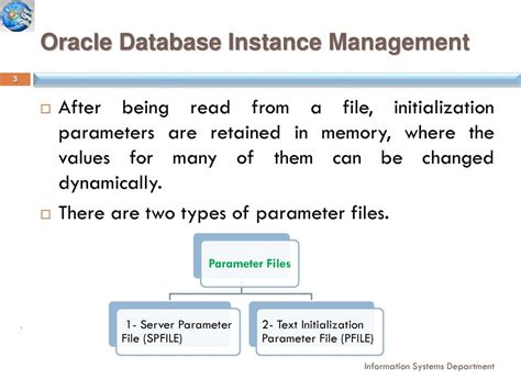 Is 221 Database Administration Ppt Download