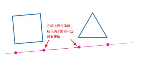 JS HTML 常用算法之碰撞检测和包围盒检测算法的示例分析 web开发 亿速云