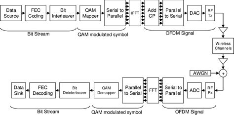 Figure 3 From Inter Band Carrier Aggregation In Heterogeneous Networks